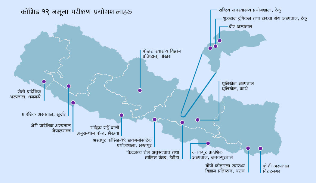 कोभिड–१९ परीक्षणः किन प्रयोग गरिएन चीनबाट ल्याइएका पीसीआर मेशिन